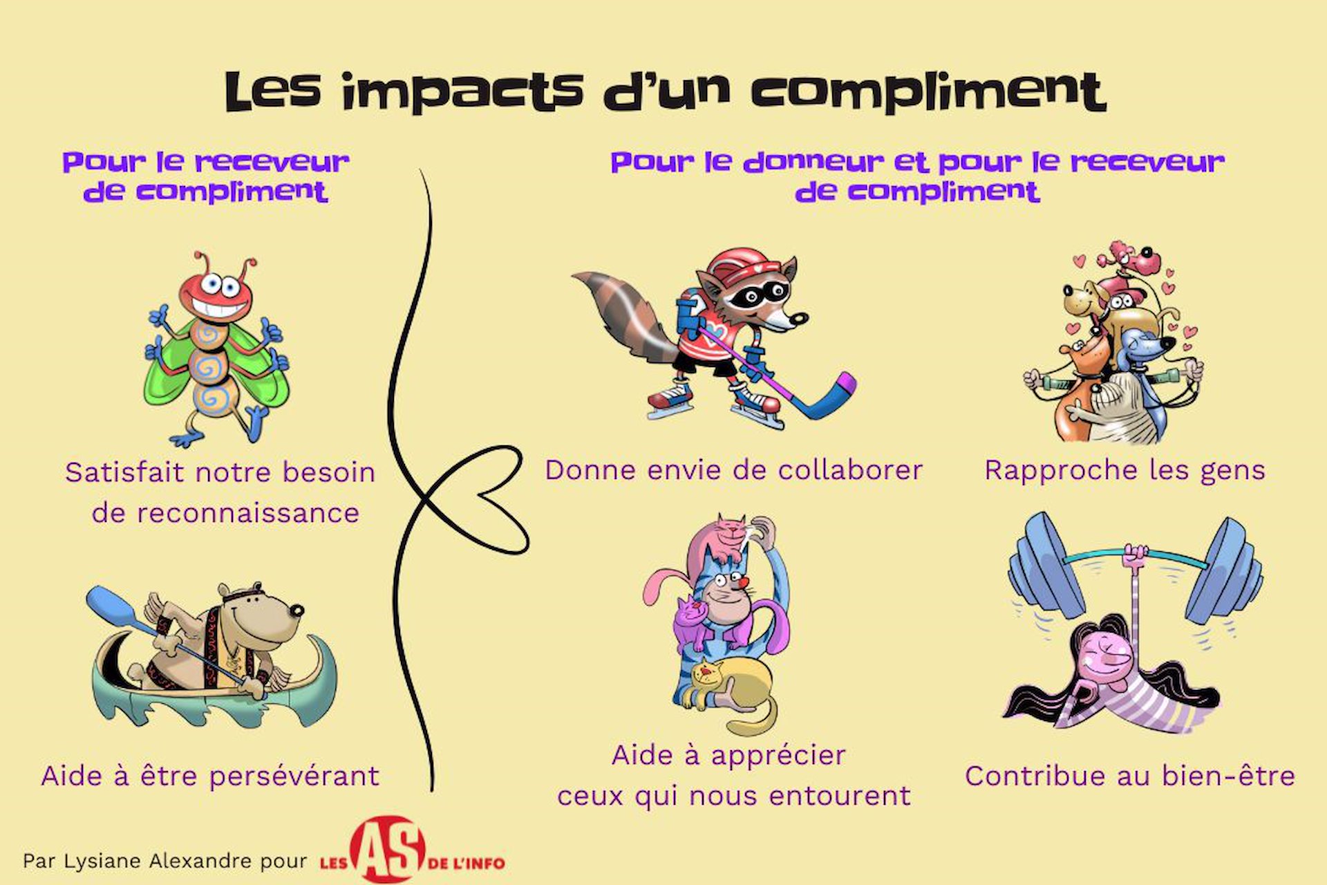 C’est la Journée mondiale du compliment!